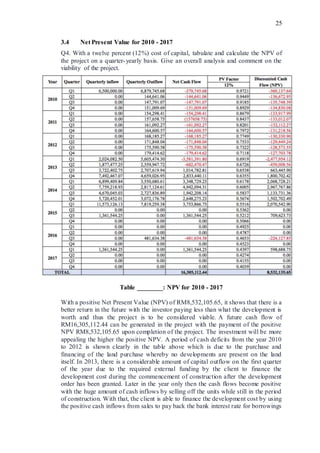 De assignment compile | PDF
