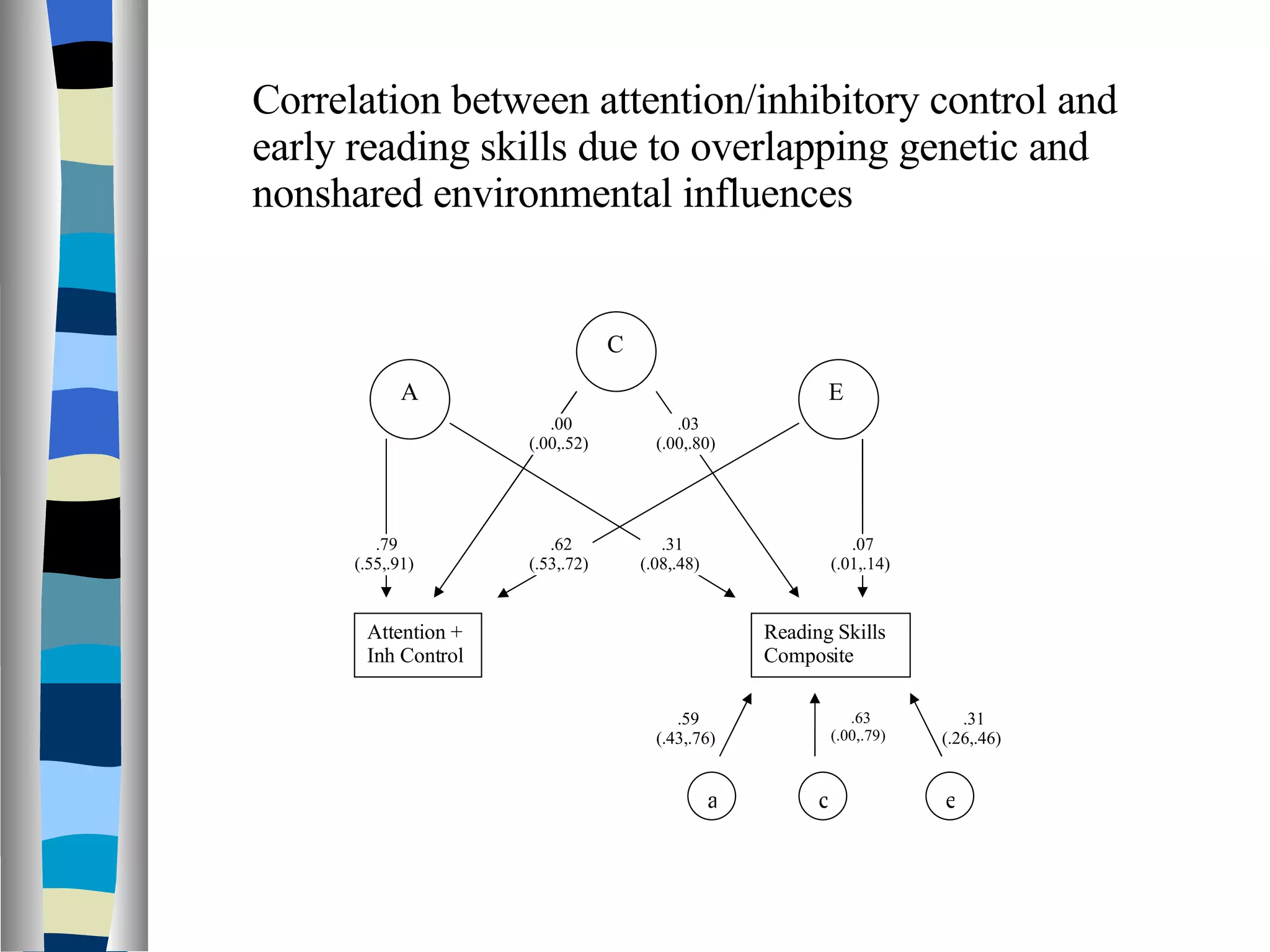 Deater Deckard | PPT