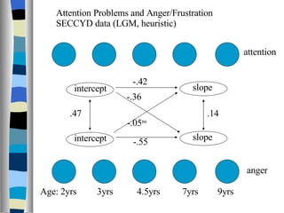 Deater Deckard | PPT