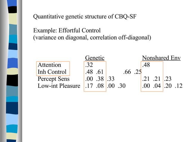 Deater Deckard | PPT