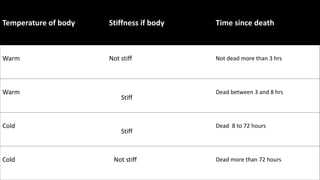Death | PPTX