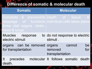 Mode of death | PPTX