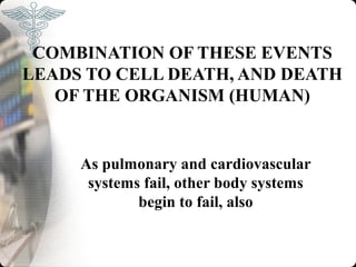 Death and-dying | PPT