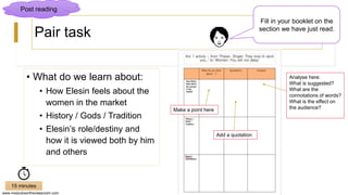 Death-and-the-Kings-Horseman-Sample-Lesson.pptx