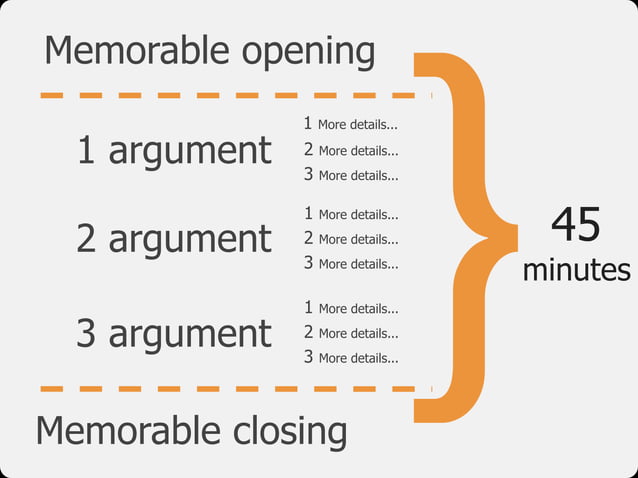 Death by PowerPoint | PDF