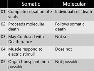 Death-integrated57757557757557757575.pptx