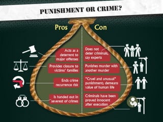Should The Death Penalty Be Abolished? - Facts and Infographic | PDF