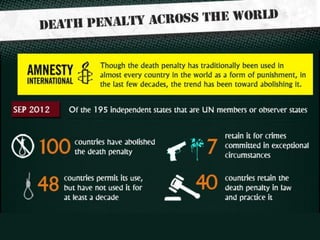 Should The Death Penalty Be Abolished? - Facts and Infographic | PPT