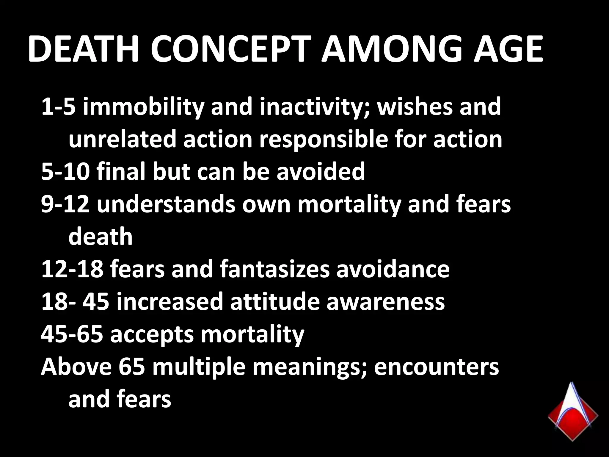 Death and dying | PPTX