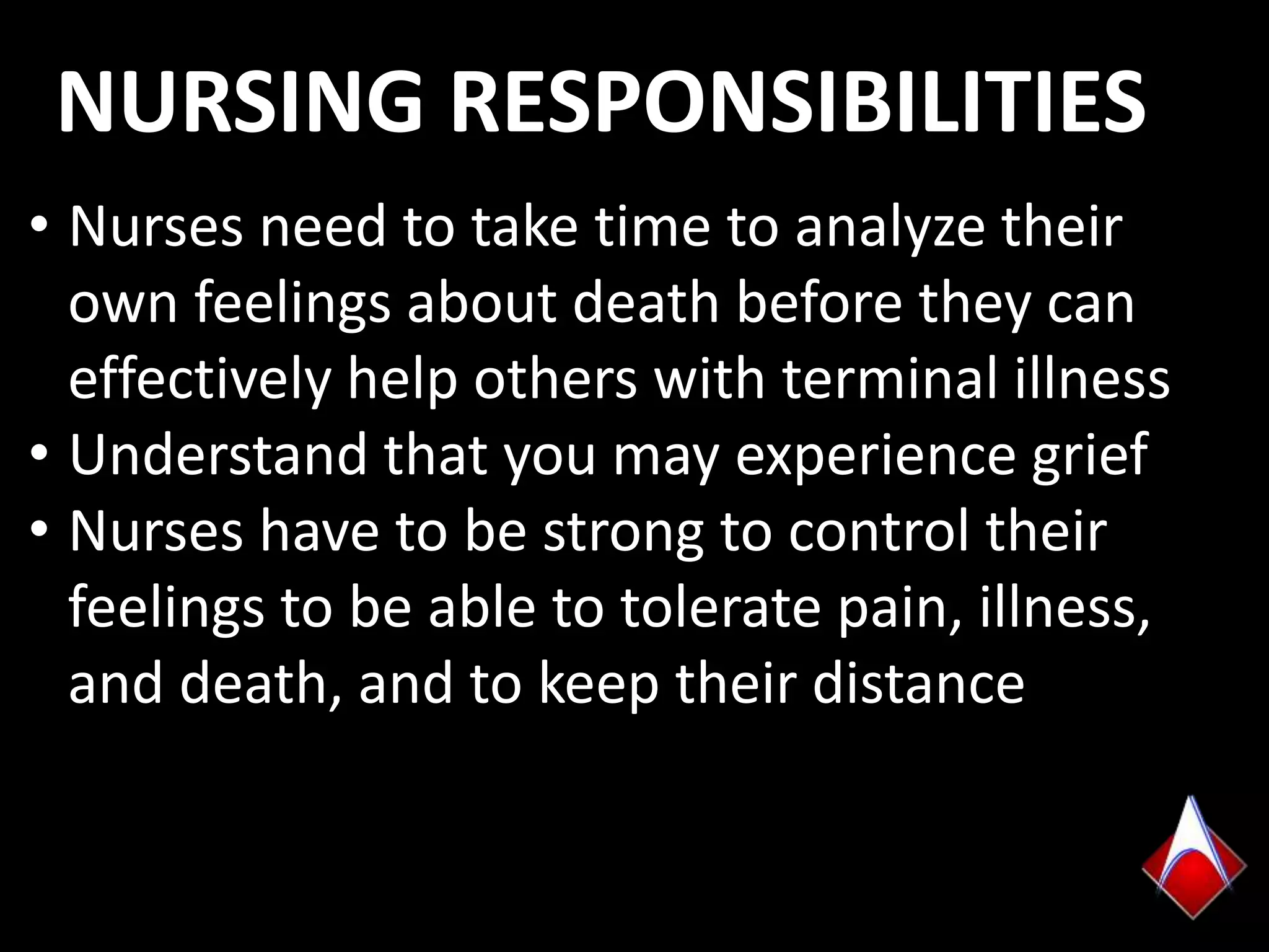 Death and dying | PPTX