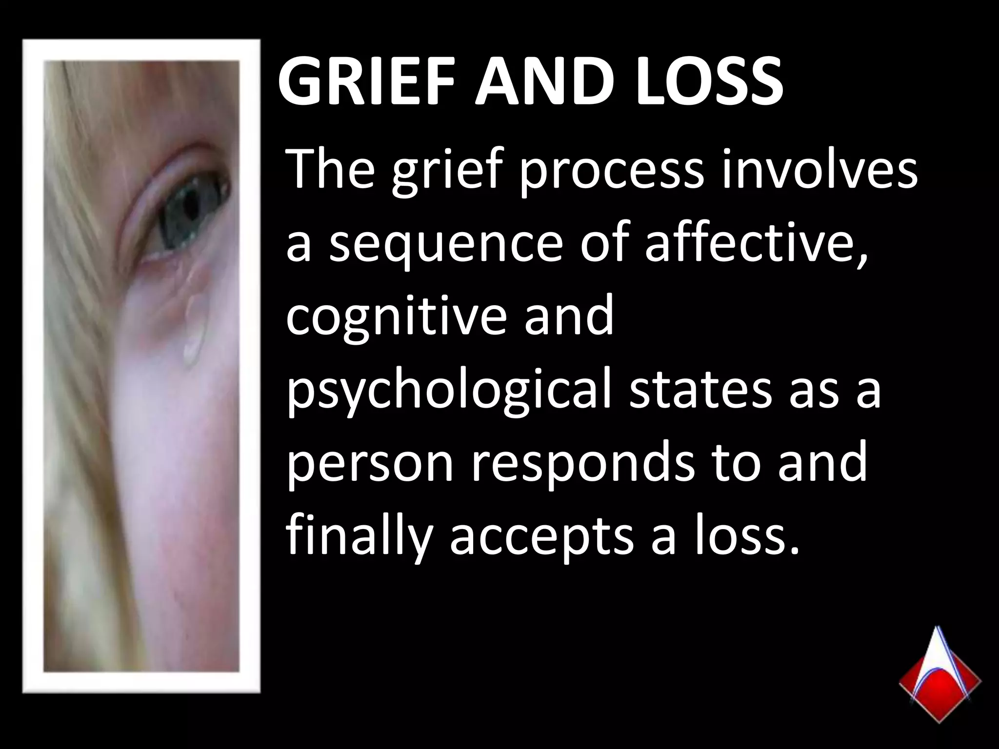 Death and dying | PPTX | First Aid | Injuries