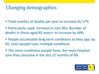Death and dying - understanding the data | PPT