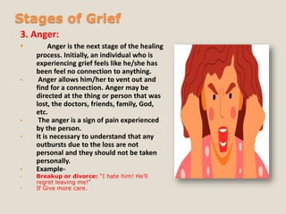 death and dying care, terminally ill grief.pptx