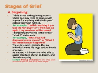 Death And Dying Care Terminally Ill Grief Pptx