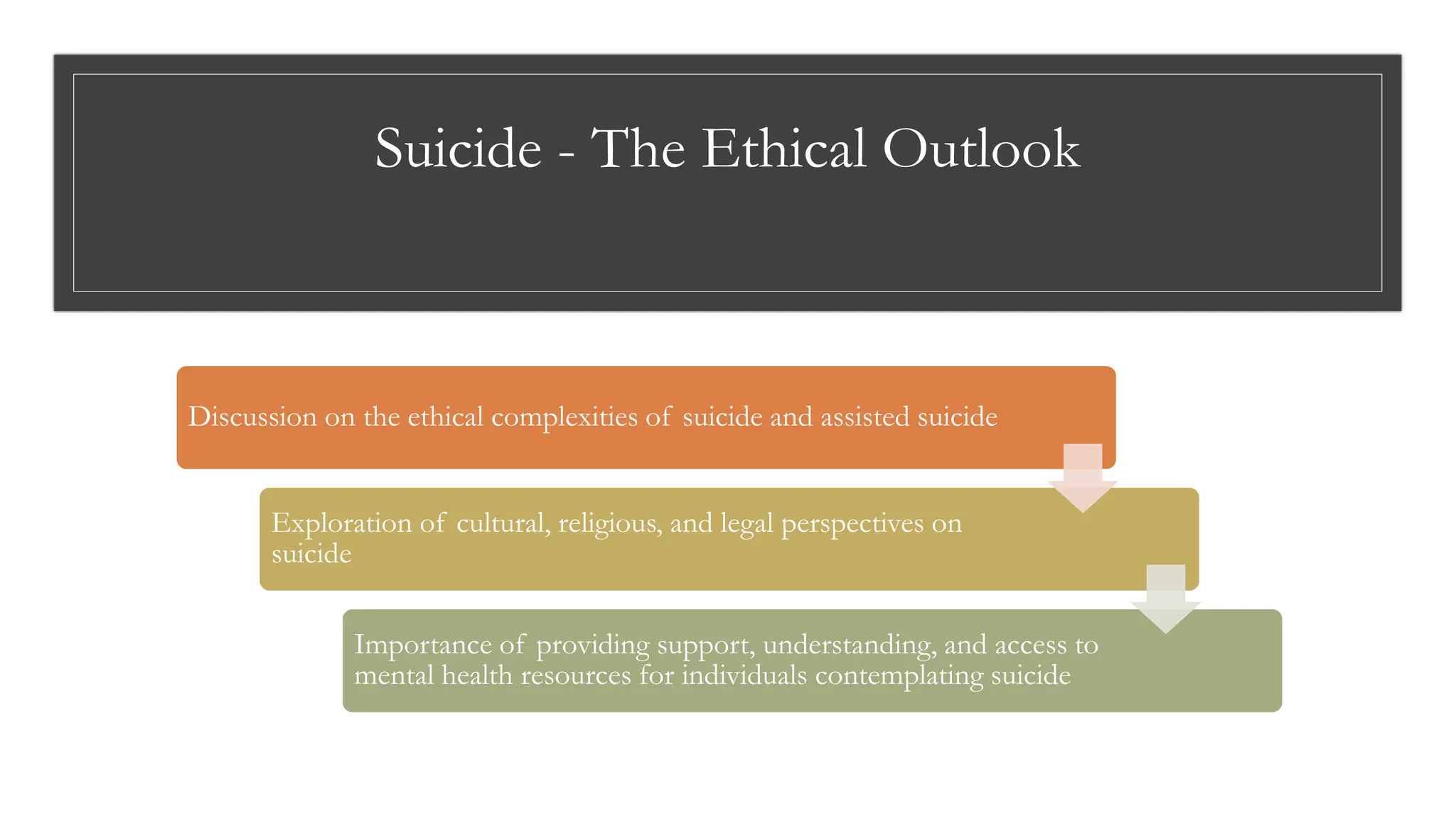 Death and Dying Slides for Medico Legal Subject | PPTX