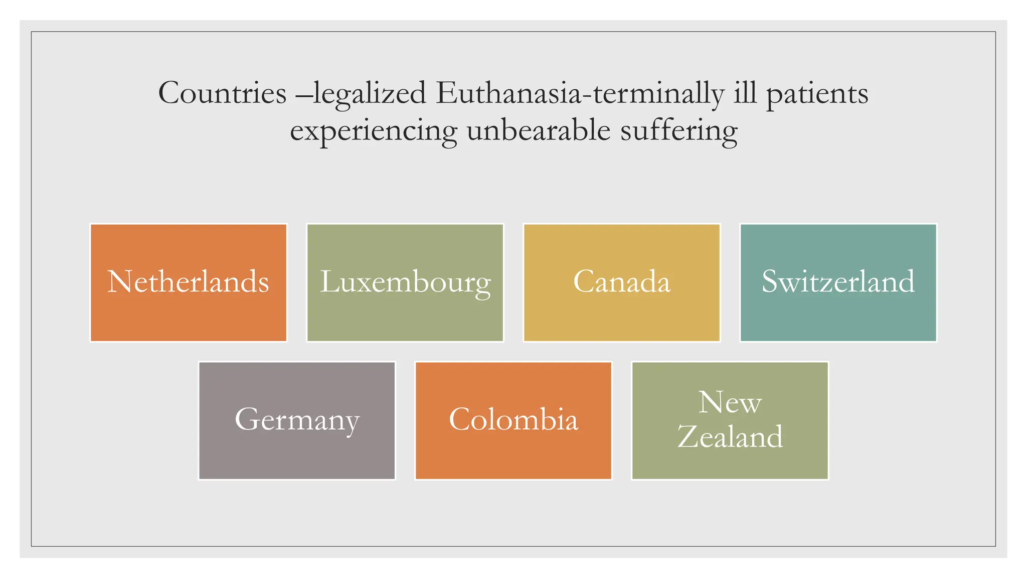 Death and Dying Slides for Medico Legal Subject | PPTX