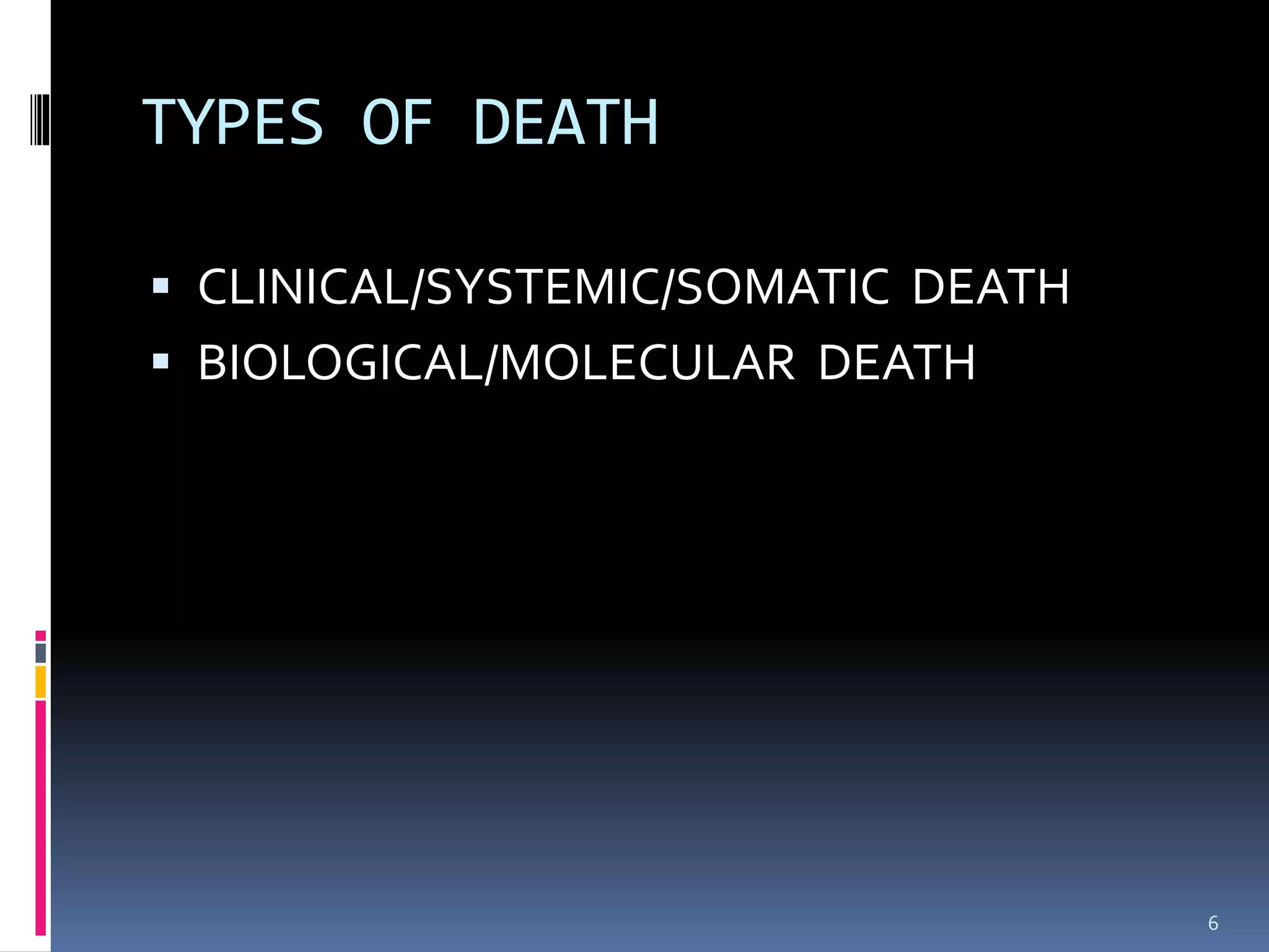 Death and signs of death | PPTX