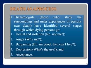 Death and signs of death | PDF