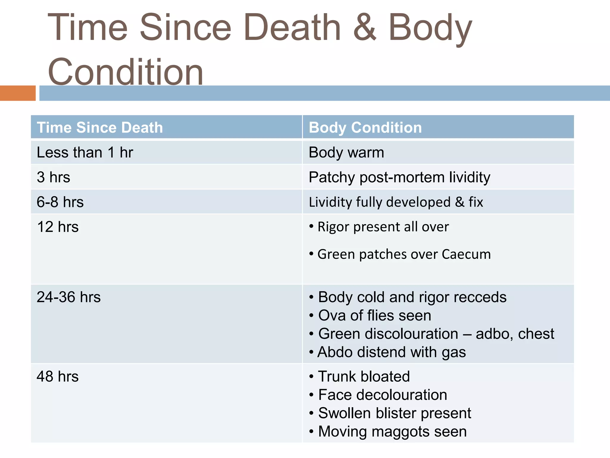 DEATH AND TYPES.ppt