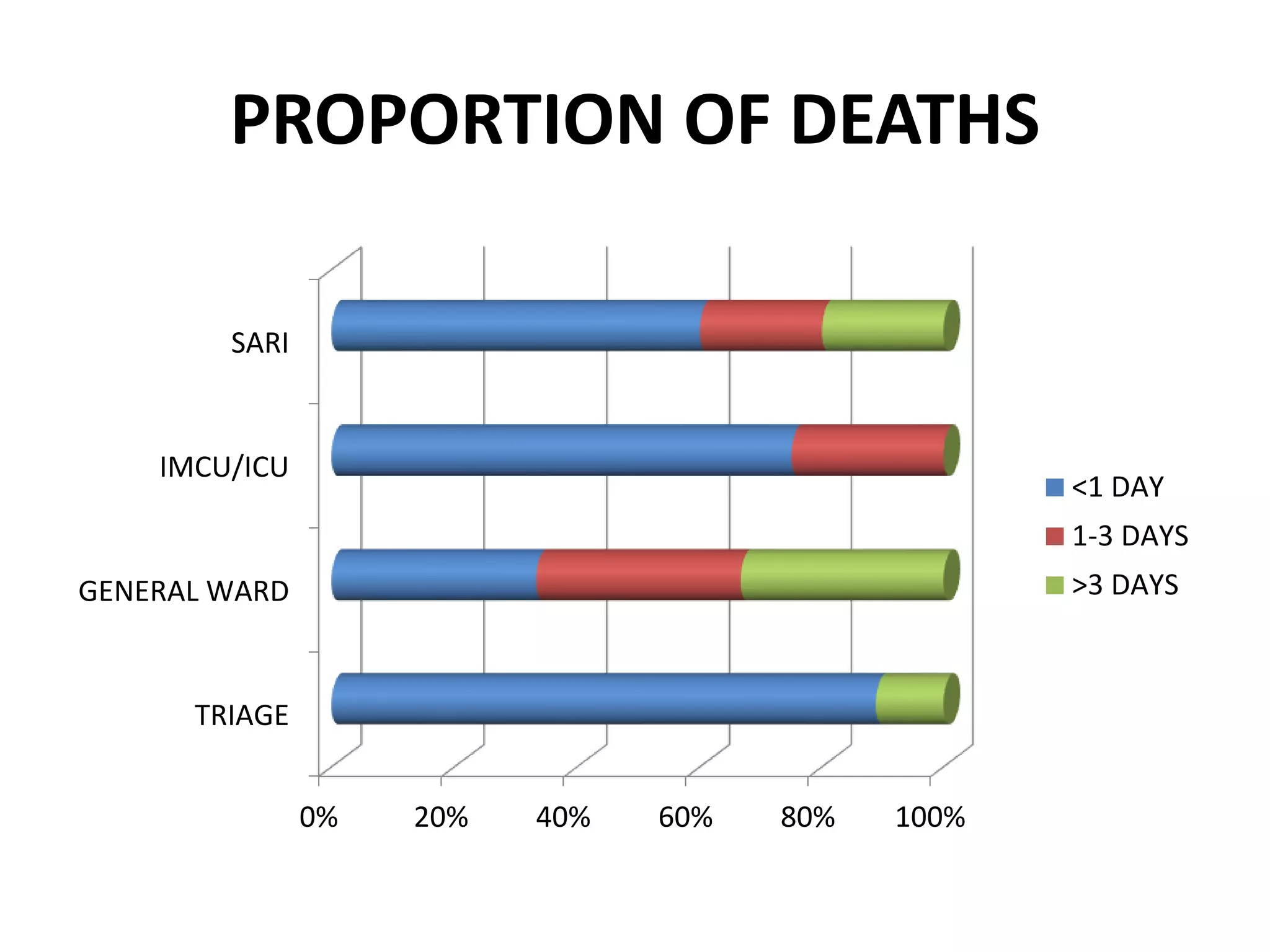Death_Audit.ppt.pptx
