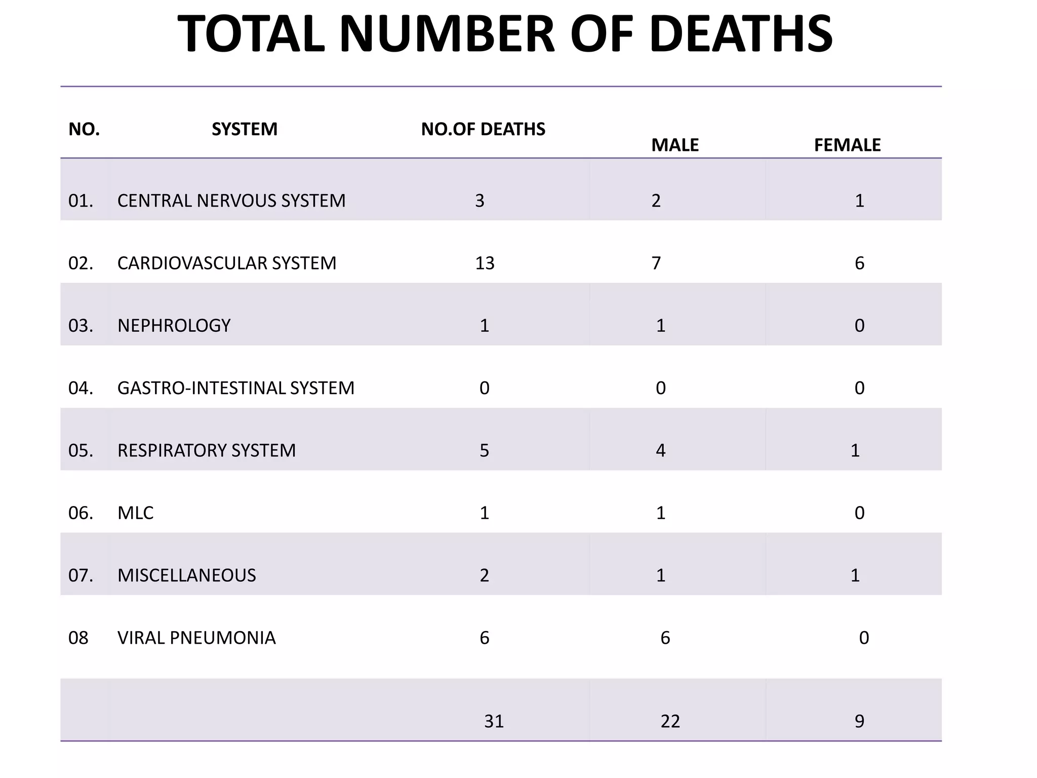 Death_Audit.ppt.pptx