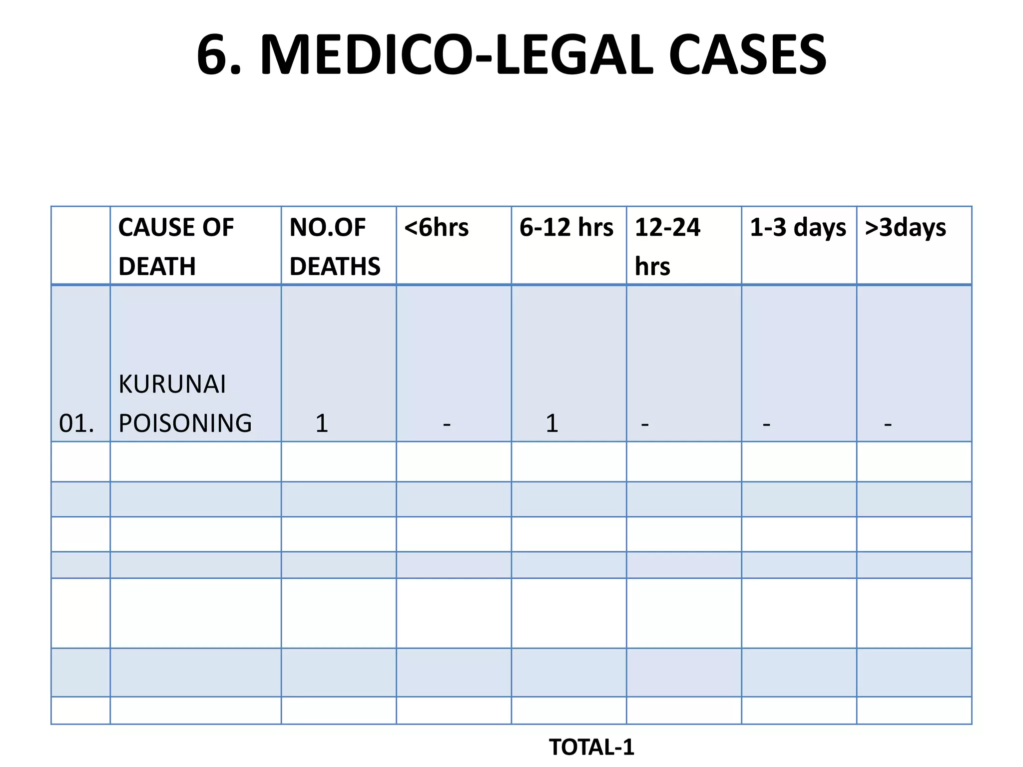 Death_Audit.ppt.pptx