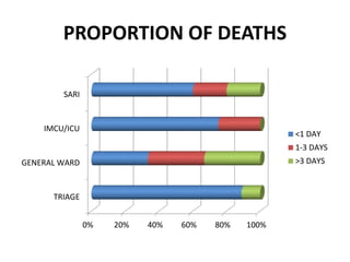 Death_Audit.ppt.pptx