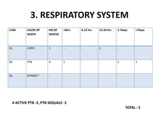Death_Audit.ppt.pptx