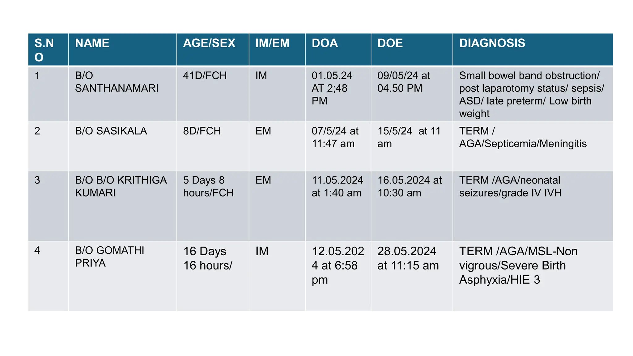 death audit methodology nicu MAY RAO-1.pptx