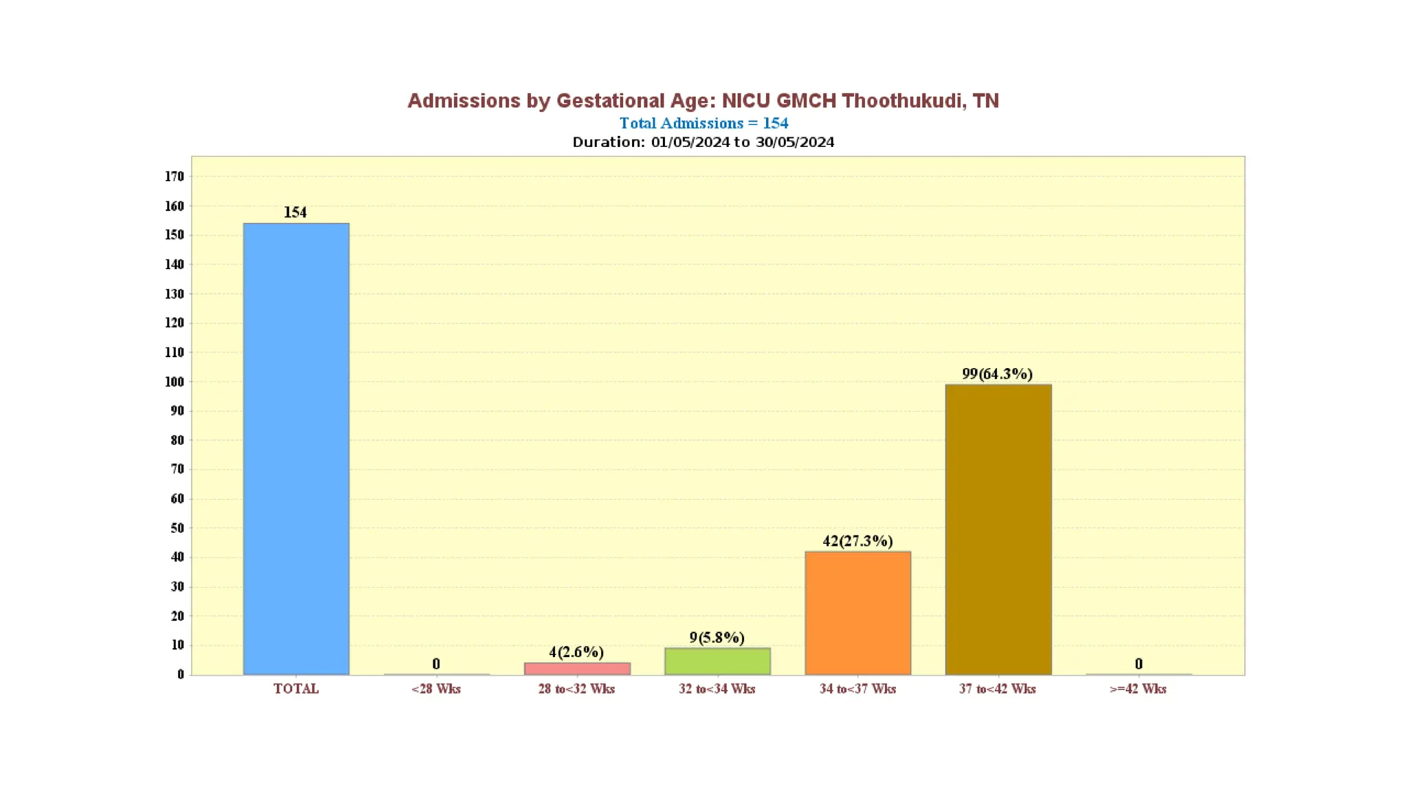 death audit methodology nicu MAY RAO-1.pptx
