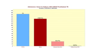 death audit methodology nicu MAY RAO-1.pptx