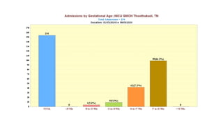 death audit methodology nicu MAY RAO-1.pptx