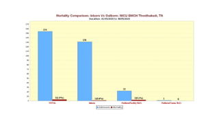 death audit methodology nicu MAY RAO-1.pptx