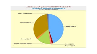 death audit methodology nicu MAY RAO-1.pptx