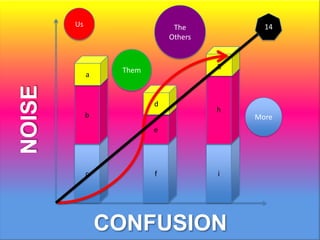 Death By PowerPoint | PPTX
