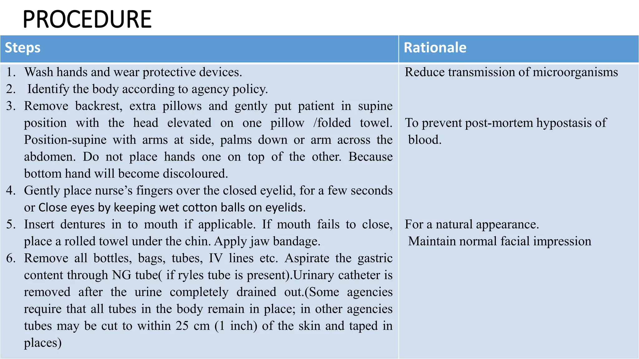 Death & Care of dead body | PPTX