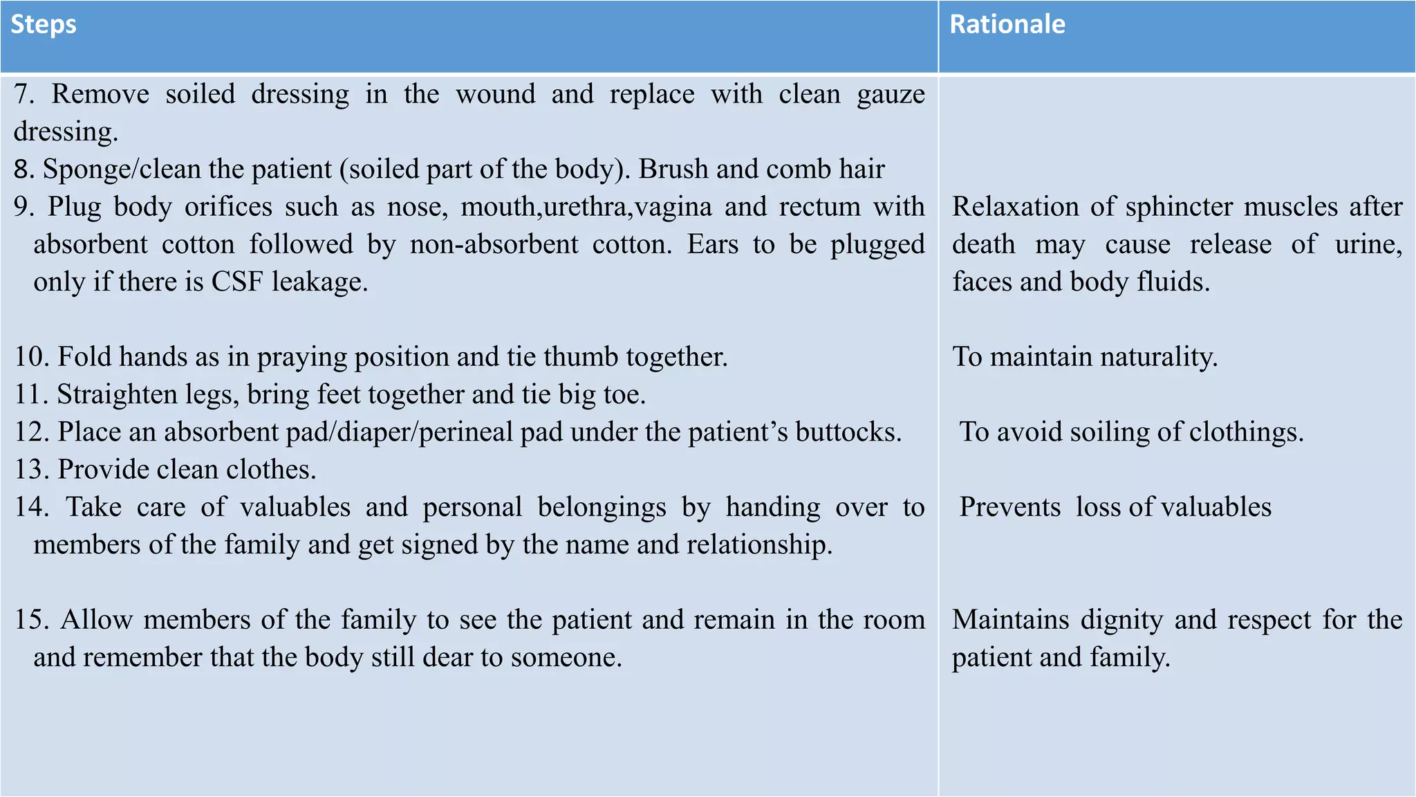Death & Care of dead body | PPTX