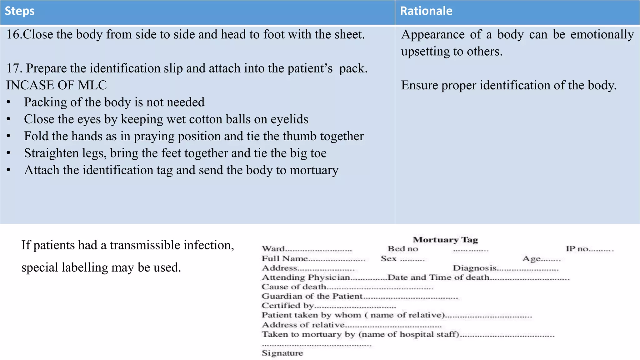 Death & Care of dead body | PPTX
