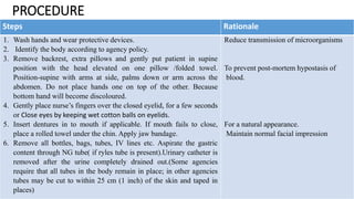 Death & Care of dead body | PPTX