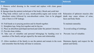 Death & Care of dead body | PPTX
