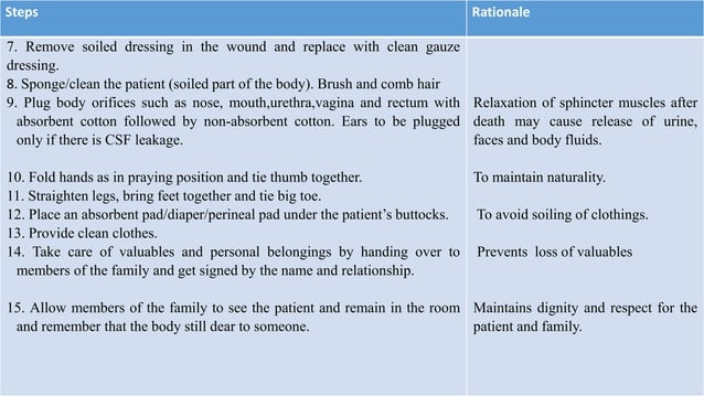 Death & Care of dead body | PPTX | First Aid | Injuries