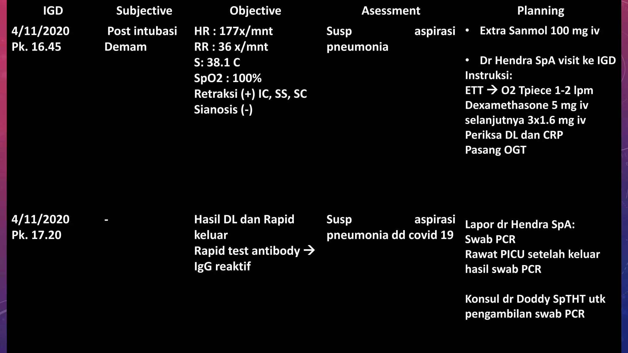 DEATH CASE An Seiya Akira.pptx