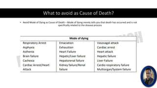 DEATH CERTIFICATION.pdf……………………………………….. | PDF