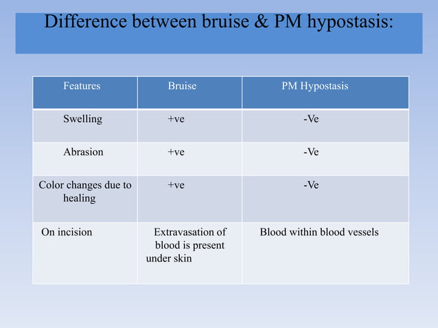 Death & changes after death | PDF | Eye and Vision Conditions ...
