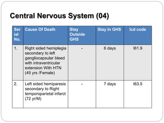 death data of govt hospital medicine depsrtment | PPT
