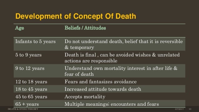 Death & dying theories