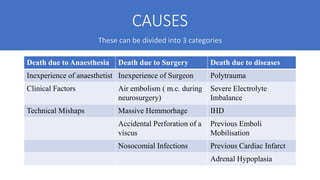 Death on table | PPTX
