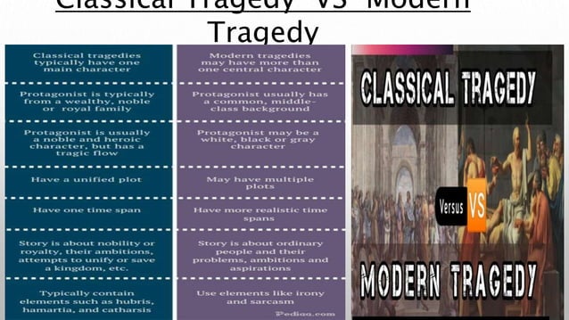 Death of a Salesman as Modern Tragedy.pptx