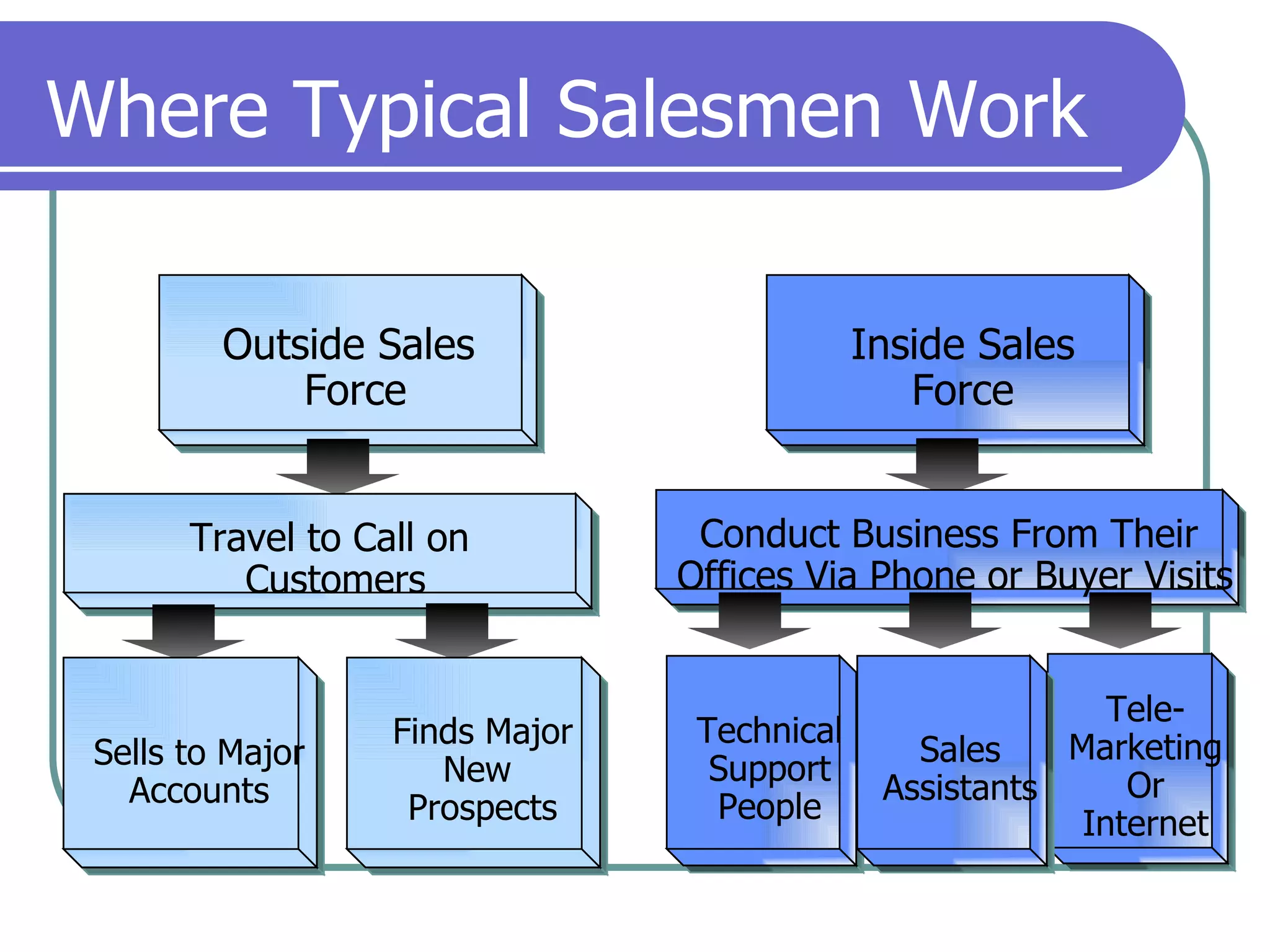 Death of a salesman ppt | PPT