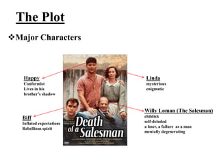 Death of a salesman Review | PPTX
